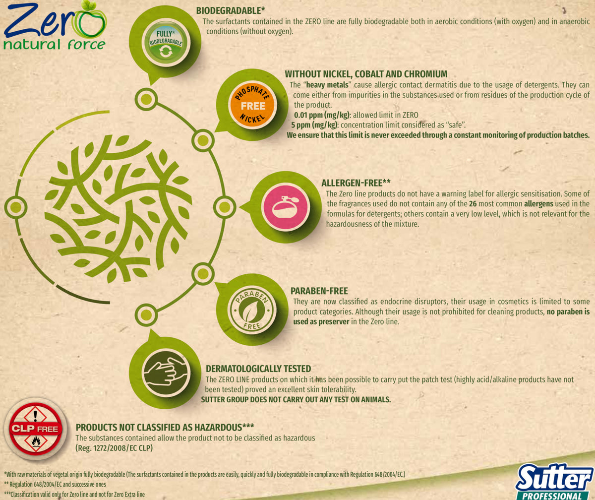 AMBER Biodegradable Eco-friendly Non-toxic Degreaser by Sutter – La ...